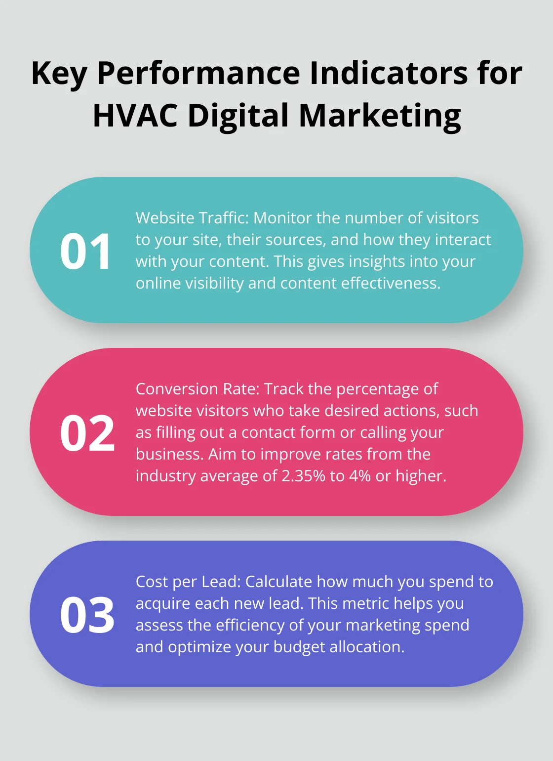 A Complete Digital Marketing Guide For HVAC Businesses - HVAC Growth ...